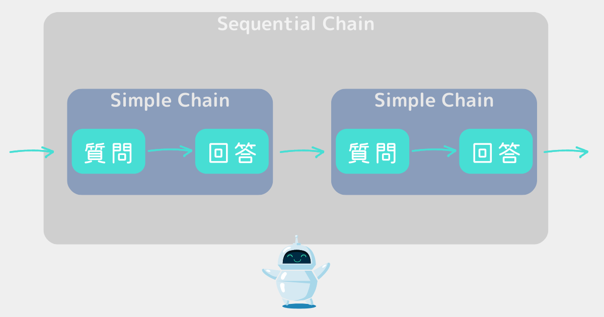 初心者によるLangChain解説【イメージ画像あり】 - らくらくエンジニア